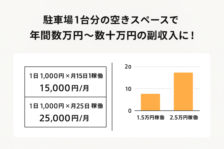 【完全版】akippaオーナーの始め方｜登録から収入UPのコツ、注意点まで徹底解説